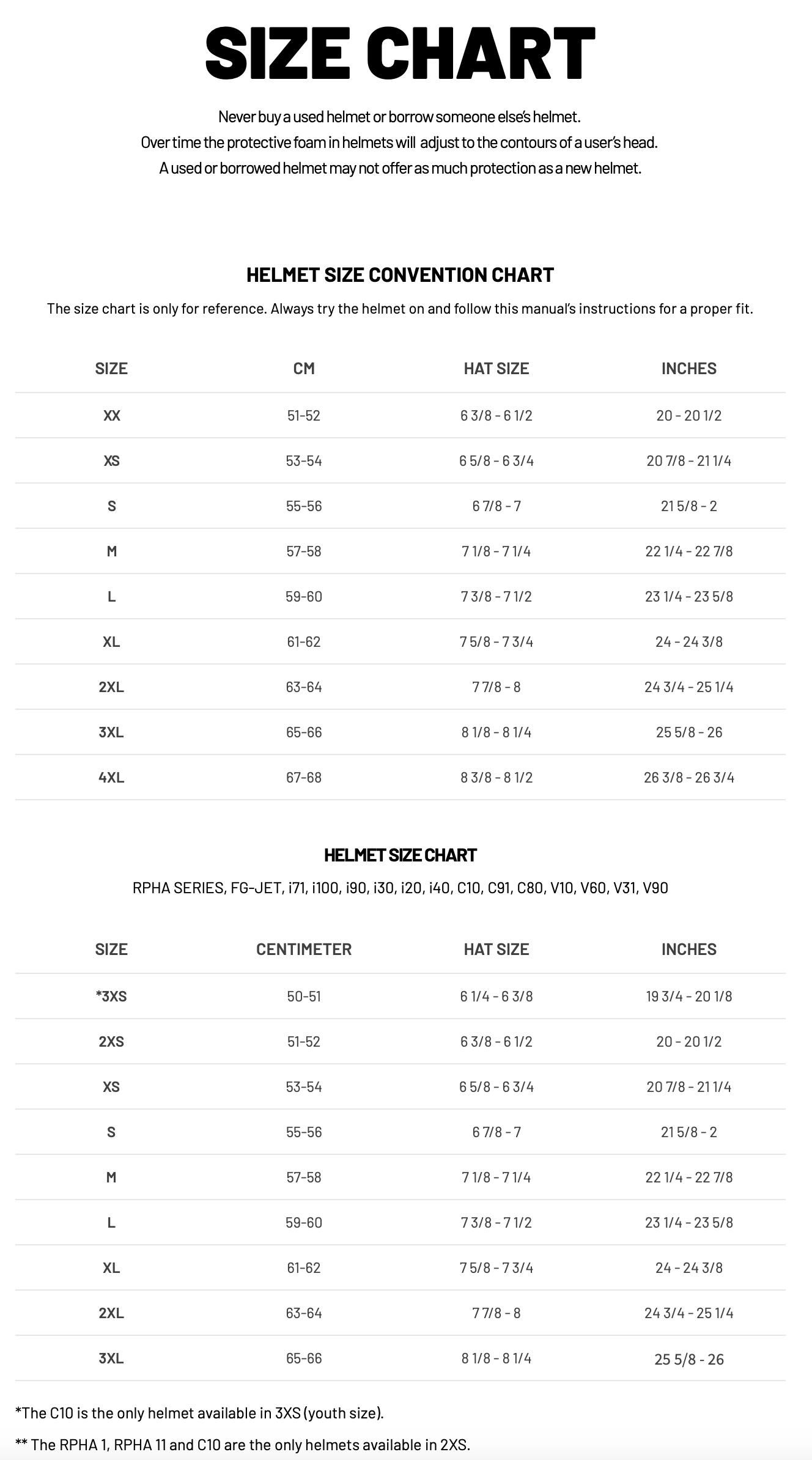 HJC RPHA 11 Carbon Full Face Helmet